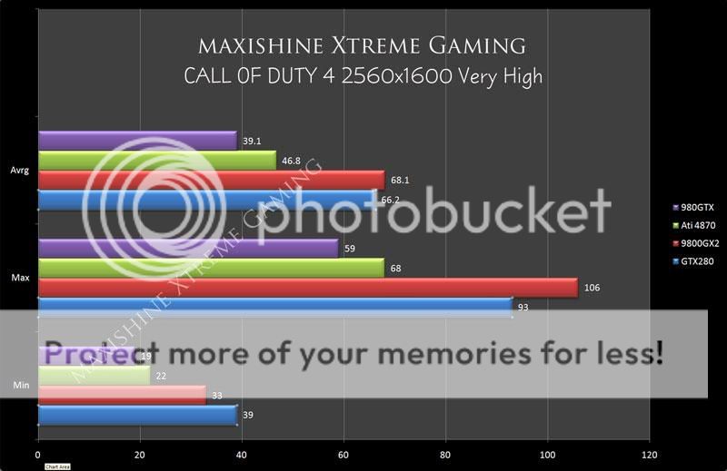 Stock vs Overclocked GX2 | Overclock.net